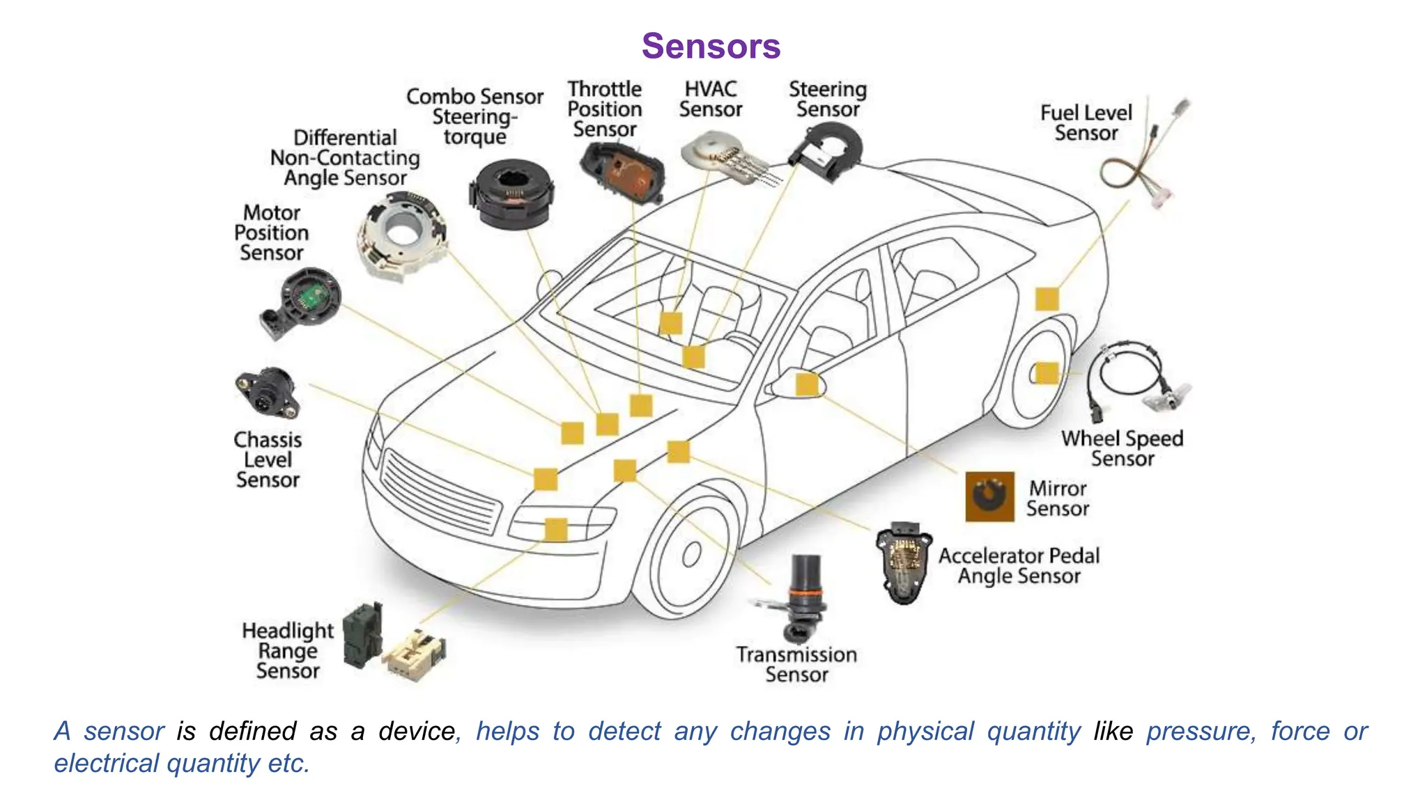 Sensing & Actuation.pptx