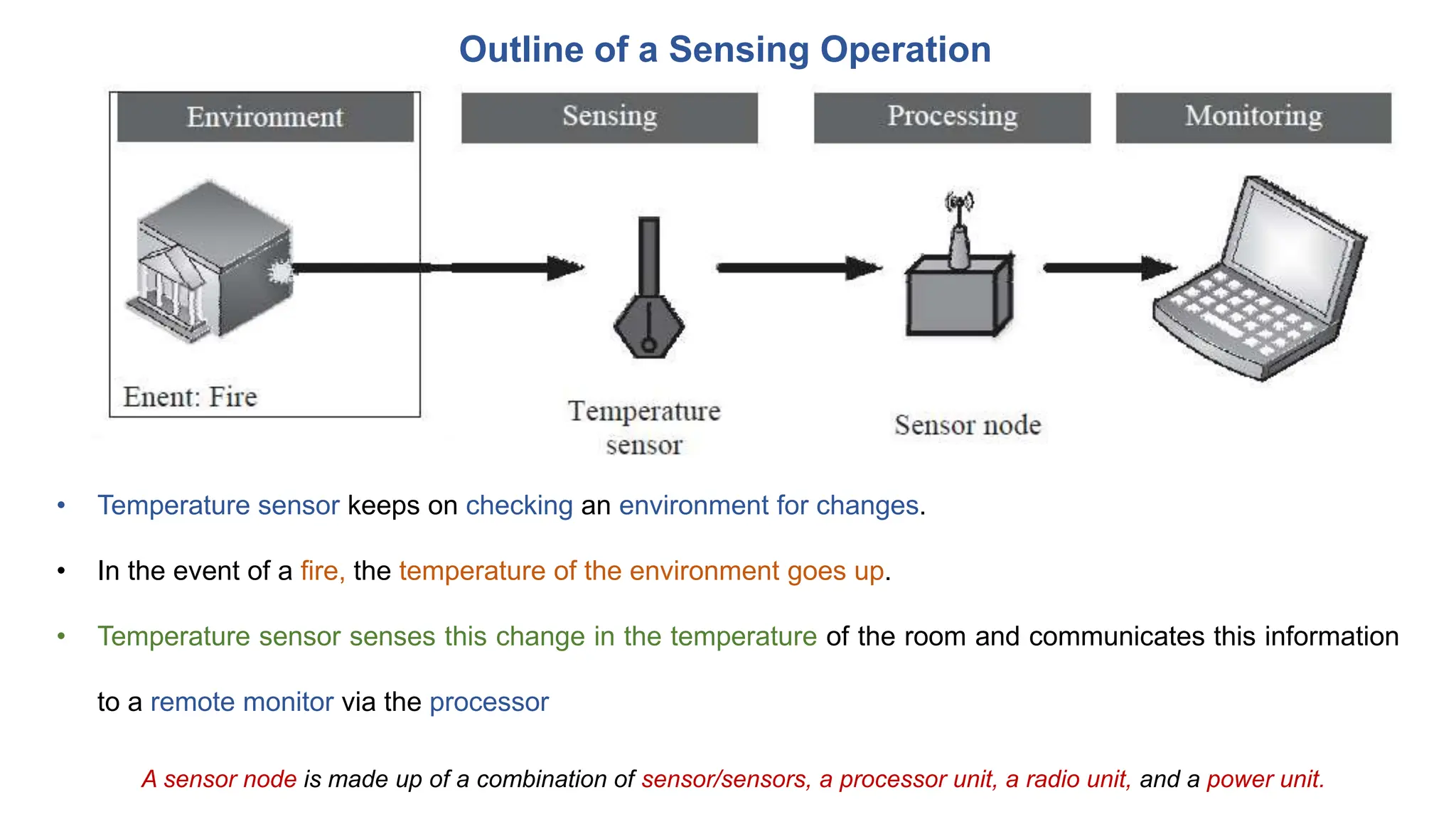 Sensing & Actuation.pptx