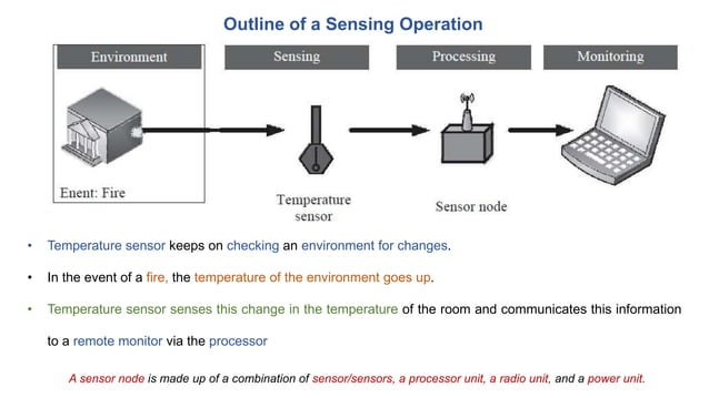 Sensing & Actuation.pptx | Internet of Things | Internet