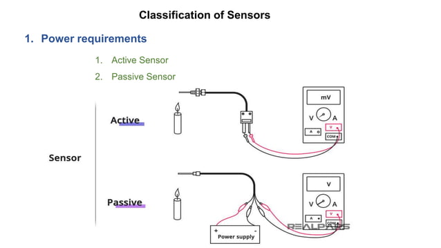 Sensing & Actuation.pptx | Internet of Things | Internet