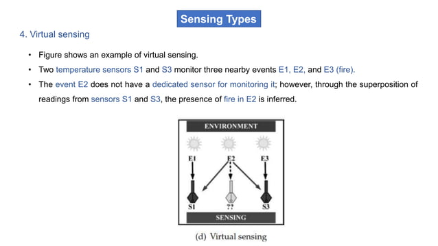 Sensing & Actuation.pptx | Internet of Things | Internet