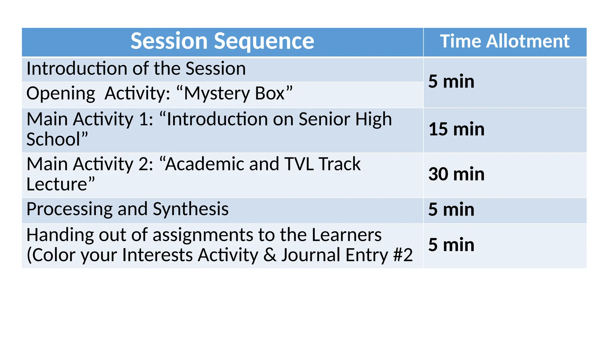 Module 2 Session 1 Career Guidance program presentation power point | PPTX