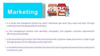 Module 2 Session 1 (Part 1).pdf | Marketing and Advertising | Business