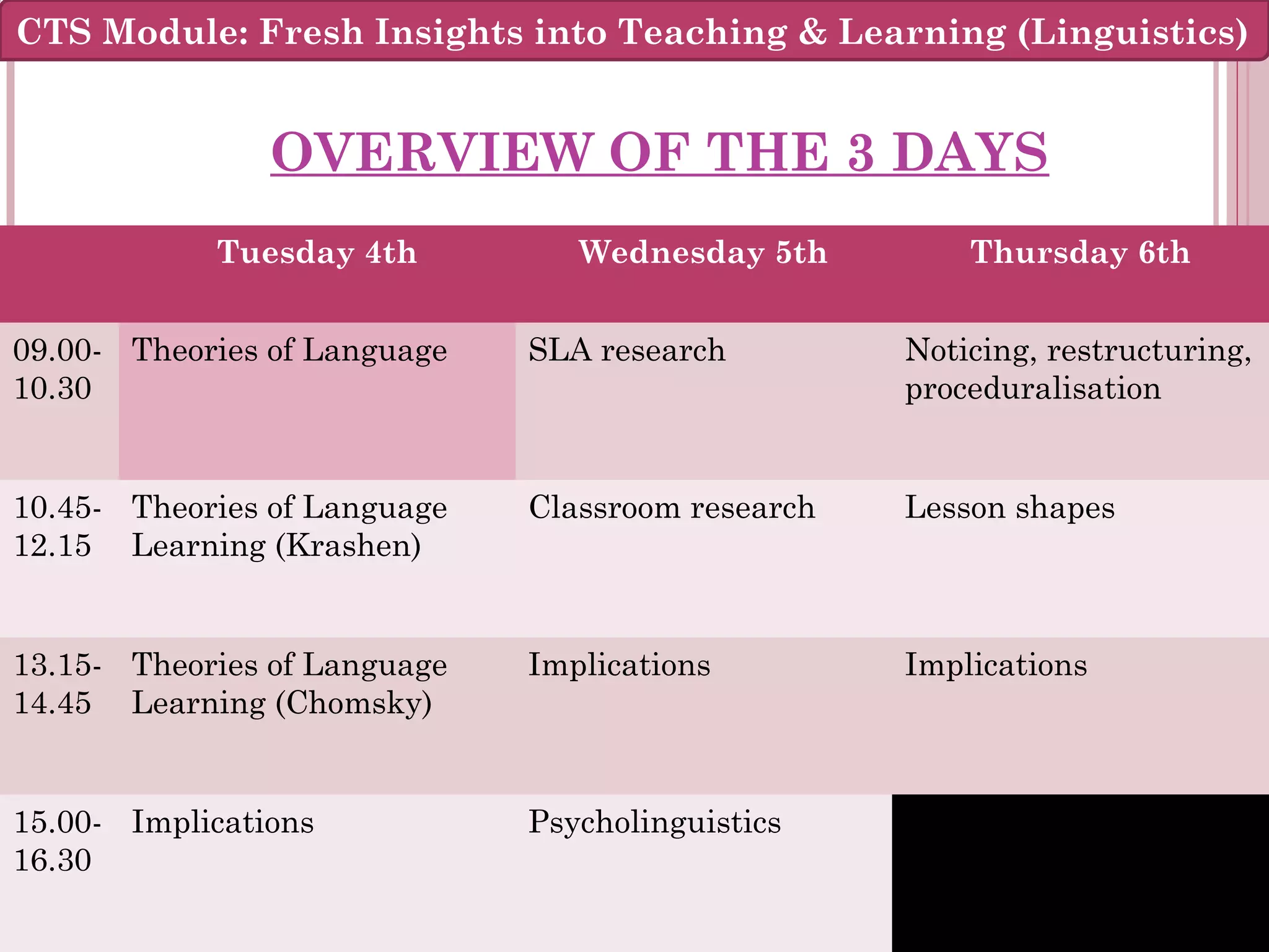 CTS-Academic: Module 2 session 1 theories of language | PPT