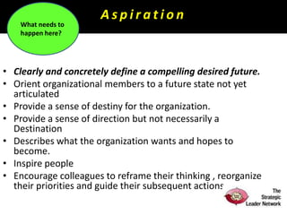 Module 2 session 2 importance of statement of intent | PPT