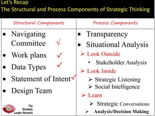 Module 2 session 2 importance of statement of intent | PPT