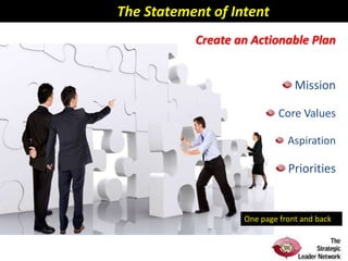 Module 2 session 2 importance of statement of intent | PPT