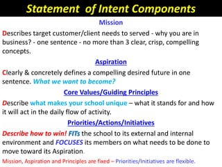 Module 2 session 2 importance of statement of intent | PPT