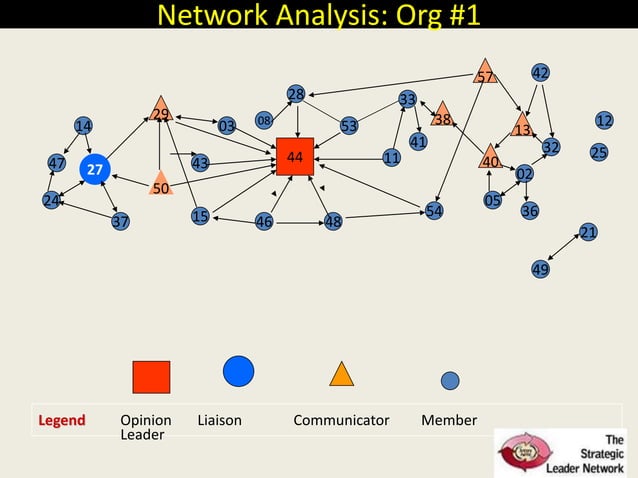 Module 2 session 3 stakeholder analysis | PPTX