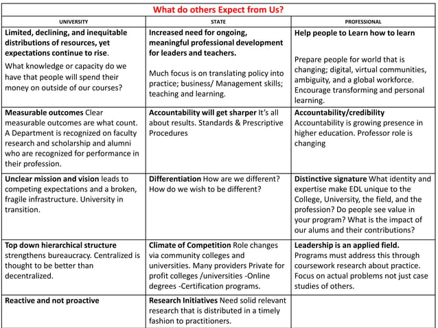 Module 2 session 3 stakeholder analysis | PPTX