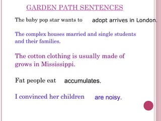CTS-Academic: Module 2 session 8 psycholinguistics | PPT
