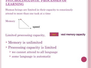 CTS-Academic: Module 2 session 8 psycholinguistics | PPT
