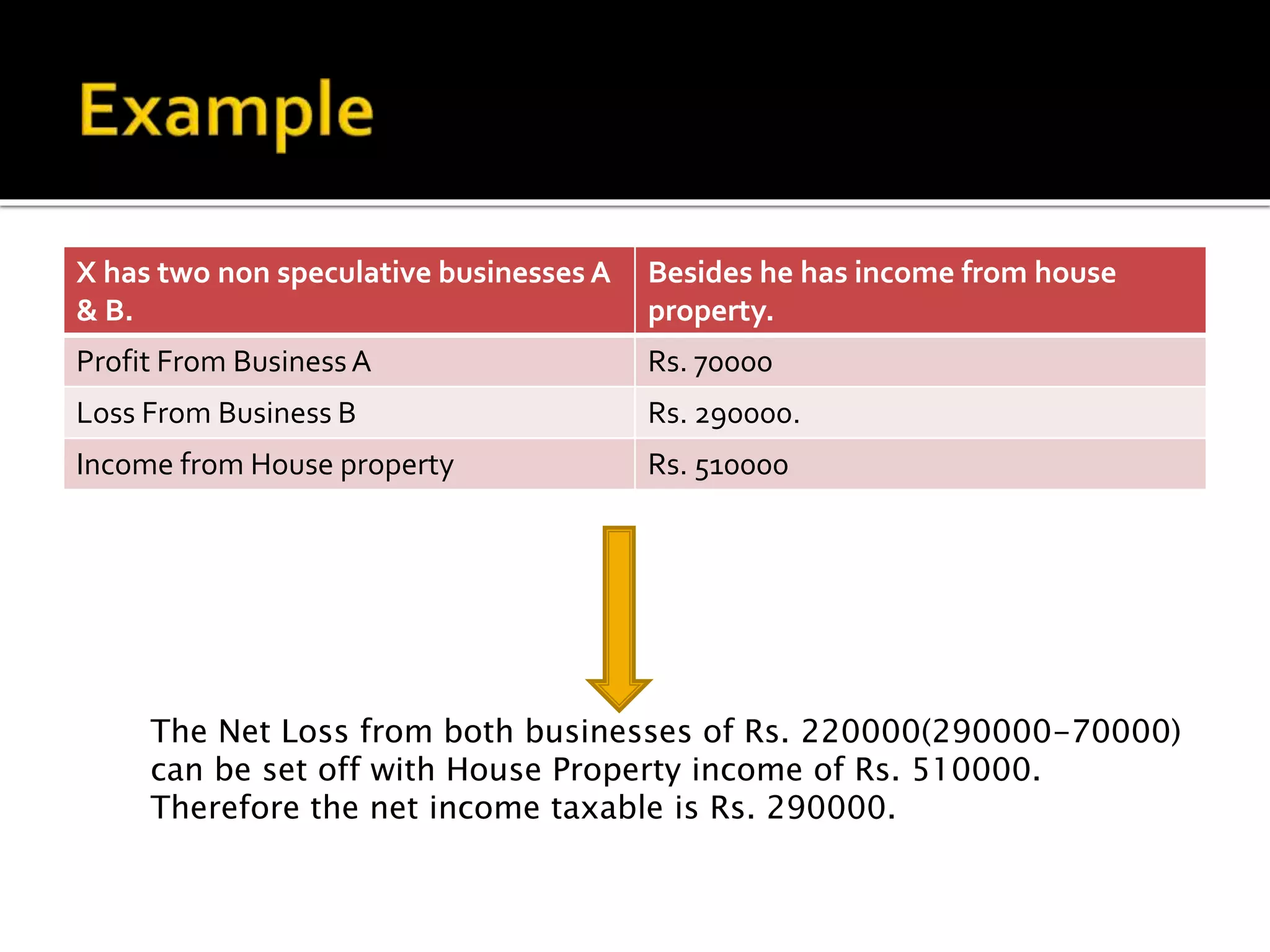 module 2 Set-Off-and-Carry-Forward-of-Losses.ppt