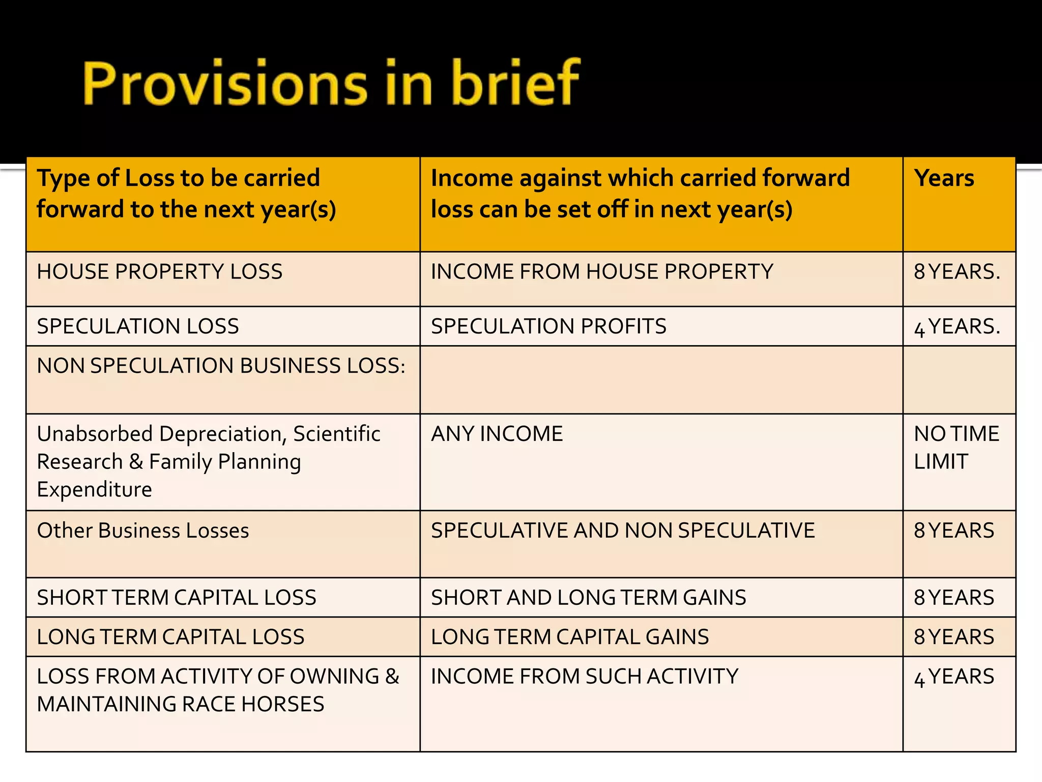 module 2 Set-Off-and-Carry-Forward-of-Losses.ppt