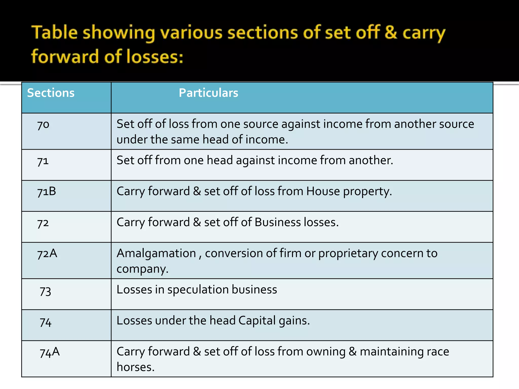 module 2 Set-Off-and-Carry-Forward-of-Losses.ppt