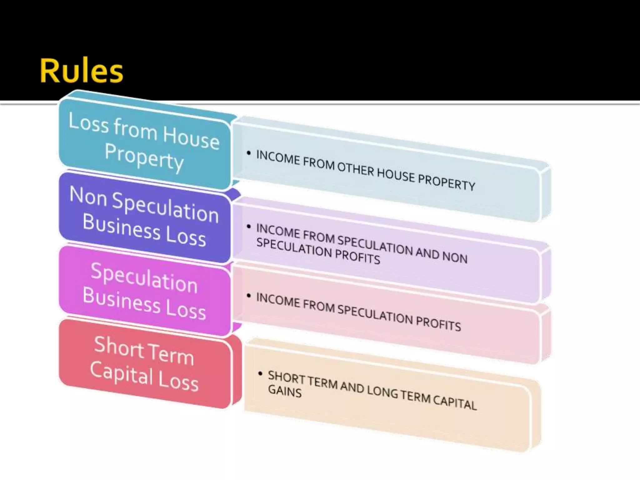 module 2 Set-Off-and-Carry-Forward-of-Losses.ppt