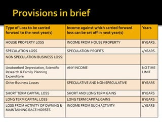 module 2 Set-Off-and-Carry-Forward-of-Losses.ppt