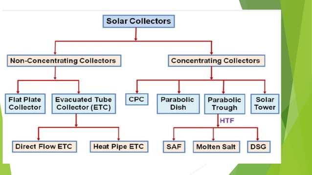 Module_2_Solar Collectors in environment management.pptx