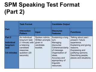 Module 2 SPM Speaking test detailed overview (1).pptx