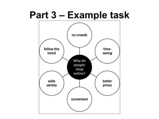 Module 2 SPM Speaking test detailed overview (1).pptx