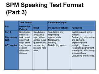 Module 2 SPM Speaking test detailed overview (1).pptx