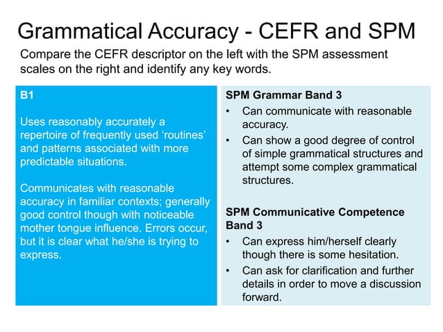 Module 2 SPM Speaking test detailed overview (1).pptx | Educational ...