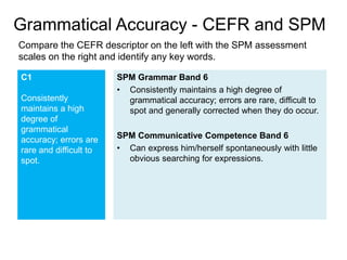 Module 2 SPM Speaking test detailed overview (1).pptx