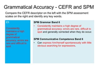 Module 2 SPM Speaking test detailed overview (1).pptx