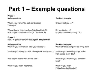 Module 2 SPM Speaking test detailed overview (1).pptx