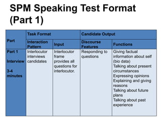 Module 2 SPM Speaking test detailed overview (1).pptx