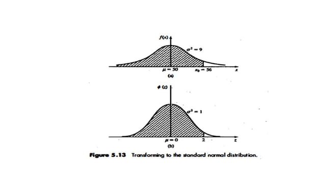 Module 2 Statistical models in simulation.pptx | Physics | Science