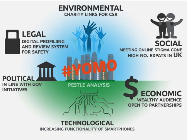 Squared Module 2 - New Commerce - #YOMO | PPT