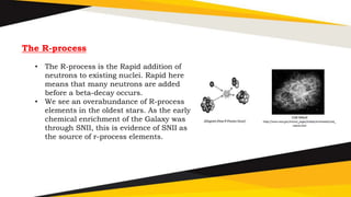 Module 2_Synthesis of elements in laboratory.pptx