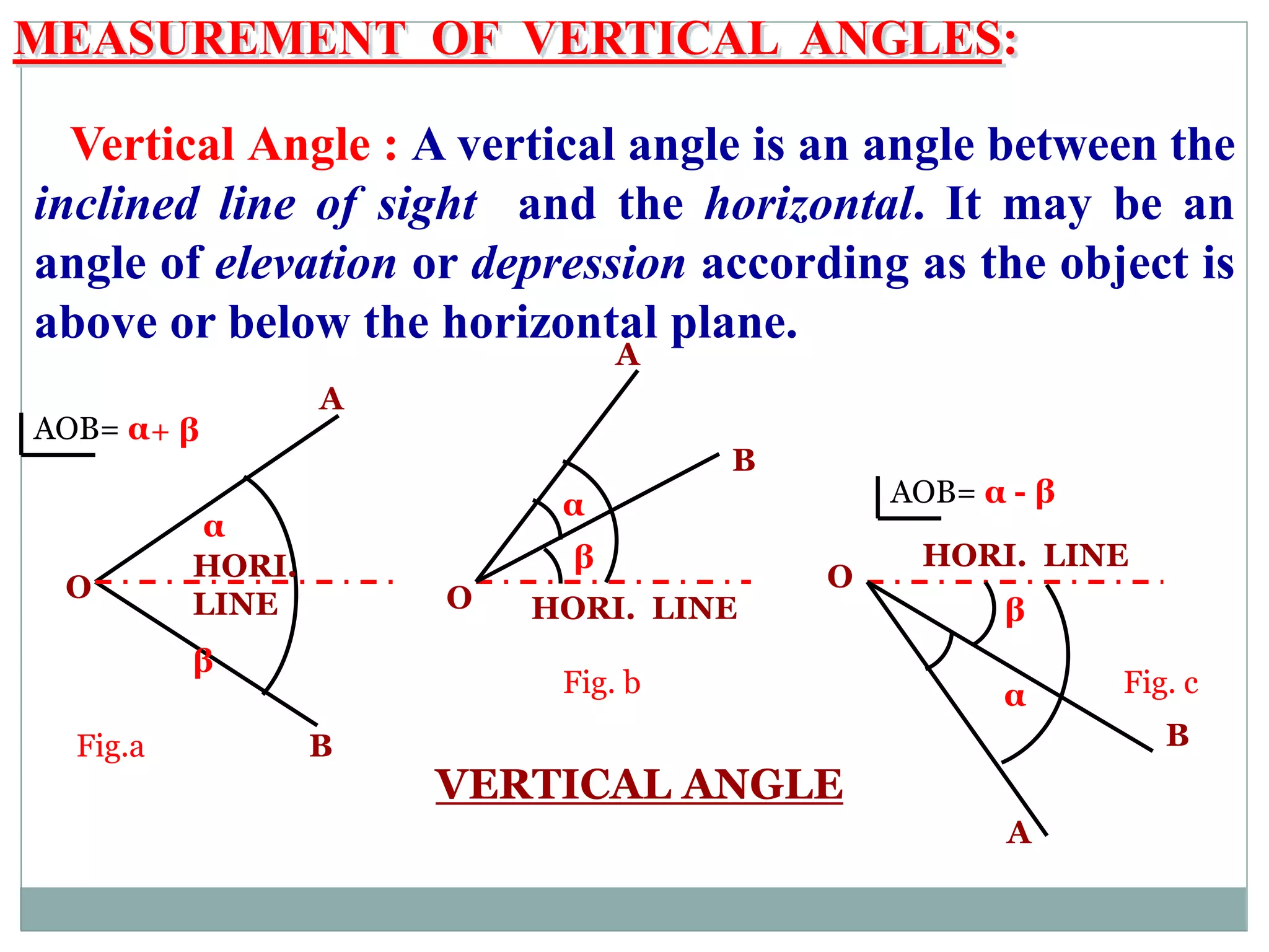 Theodolite angle measurement | PPTX