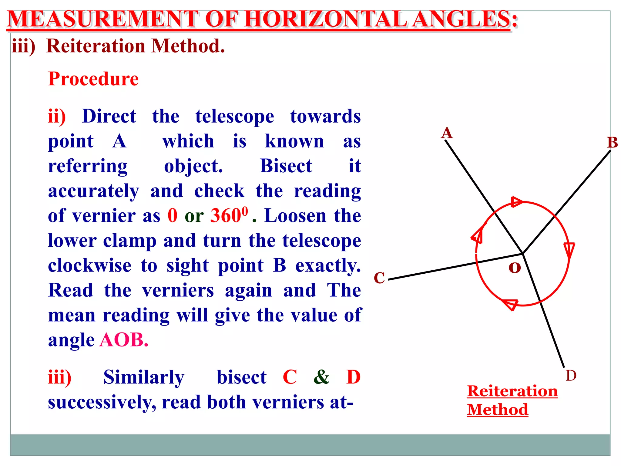 Theodolite angle measurement | PPTX