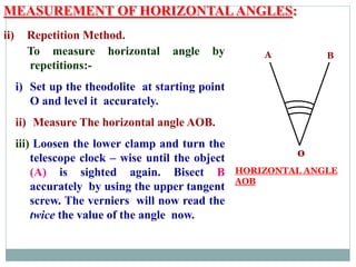 Theodolite angle measurement | PPTX