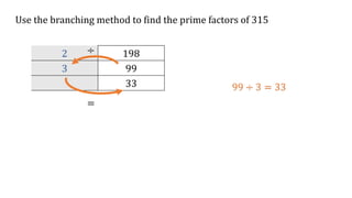 Division method example solution | PPT
