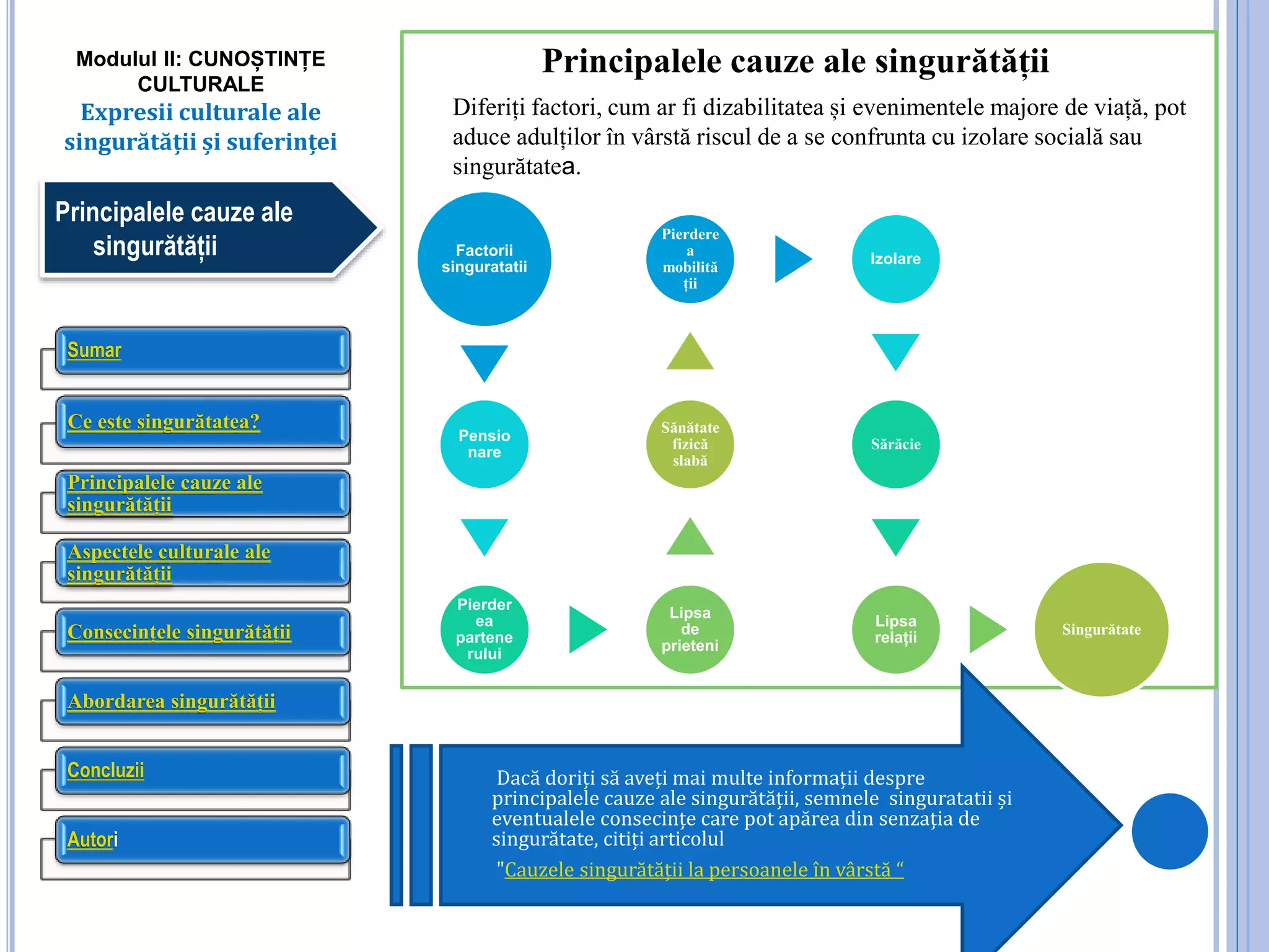 Module 2 topic 3 ro | PPTX