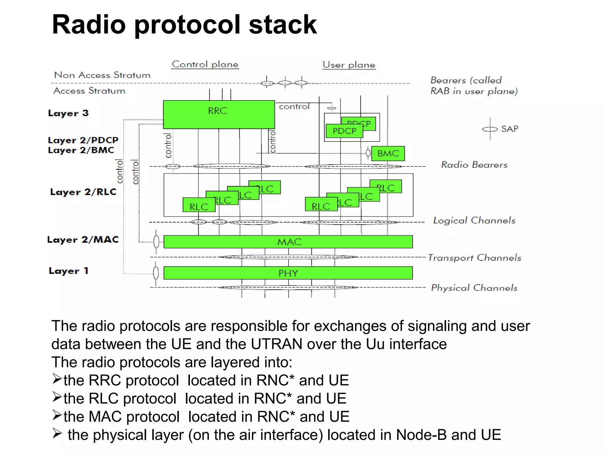 UMTS system architecture, protocols & processes | PPT