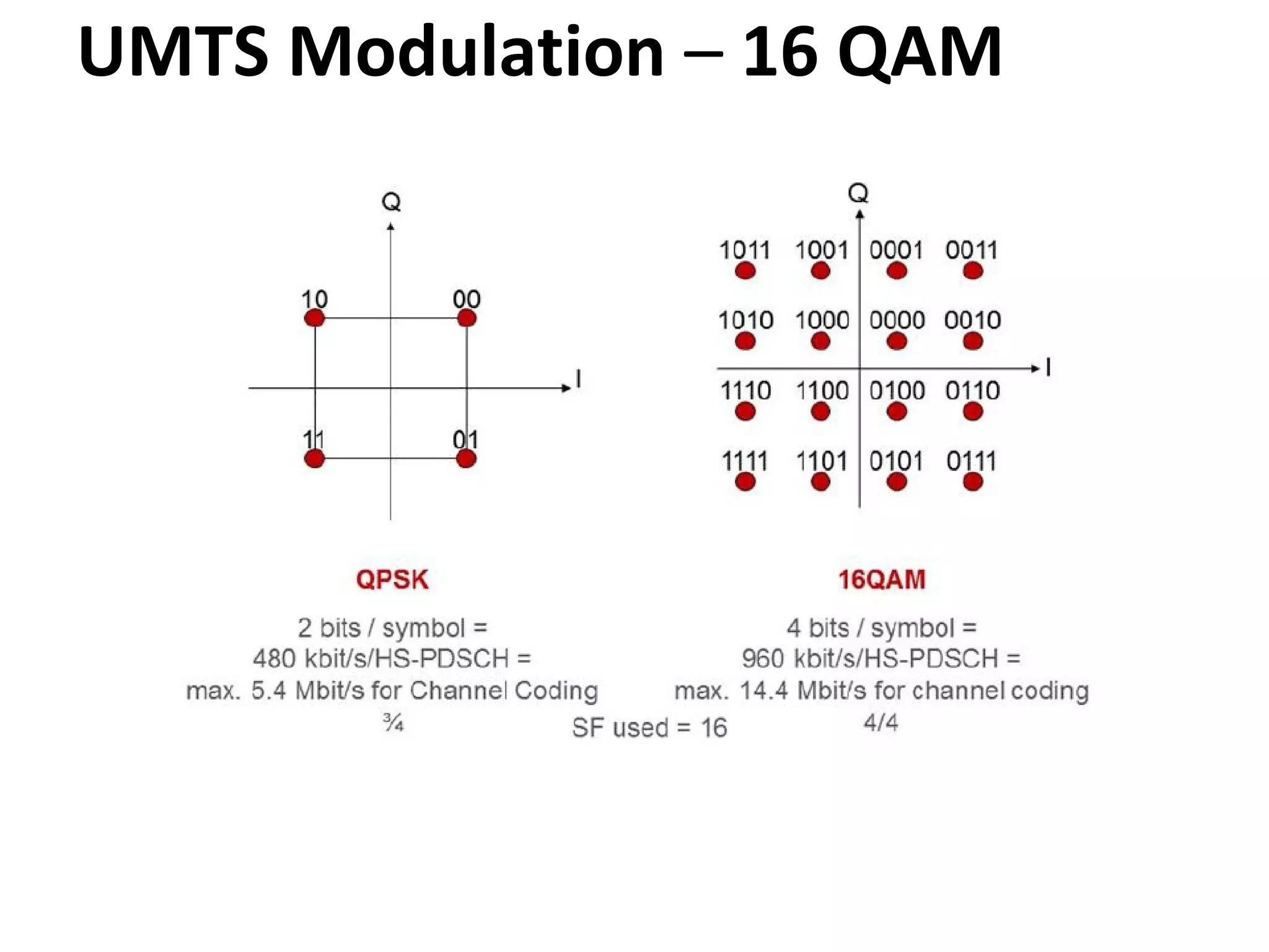 UMTS system architecture, protocols & processes | PPT