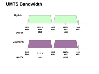UMTS system architecture, protocols & processes | PPT | Computer Networking | Computing