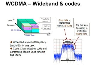 UMTS system architecture, protocols & processes | PPT