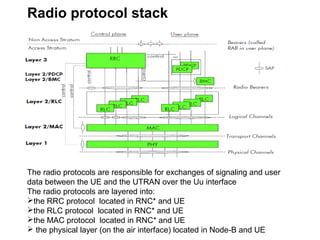 UMTS system architecture, protocols & processes | PPT