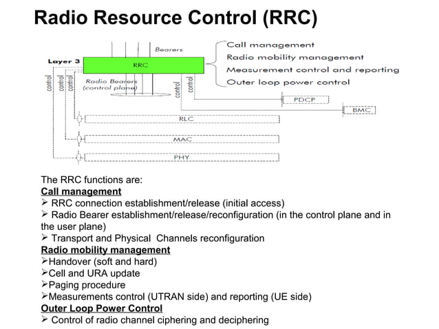 UMTS system architecture, protocols & processes | PPT | Computer Networking | Computing