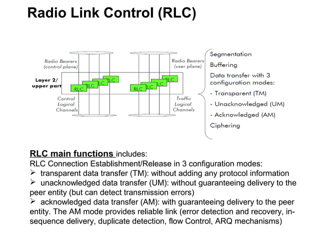 UMTS system architecture, protocols & processes | PPT | Computer Networking | Computing