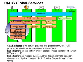 UMTS system architecture, protocols & processes | PPT
