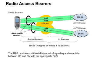 UMTS system architecture, protocols & processes | PPT