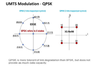 UMTS system architecture, protocols & processes | PPT | Computer Networking | Computing