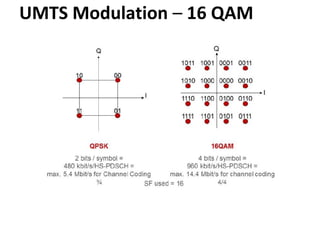 UMTS system architecture, protocols & processes | PPT | Computer Networking | Computing