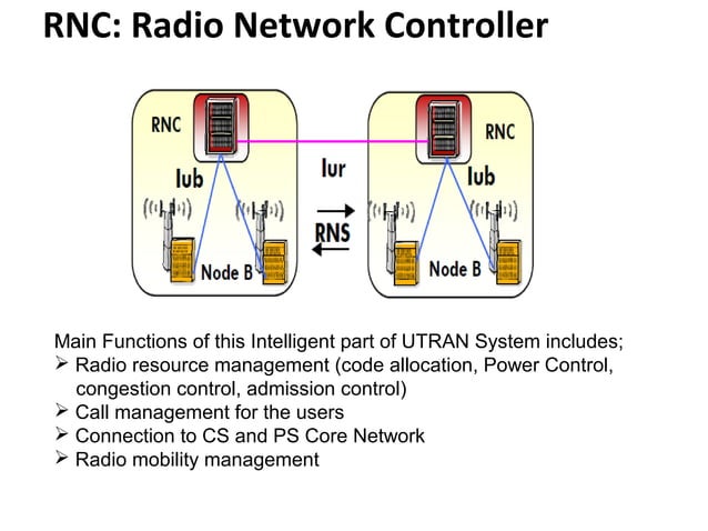 UMTS system architecture, protocols & processes | PPT | Computer Networking | Computing